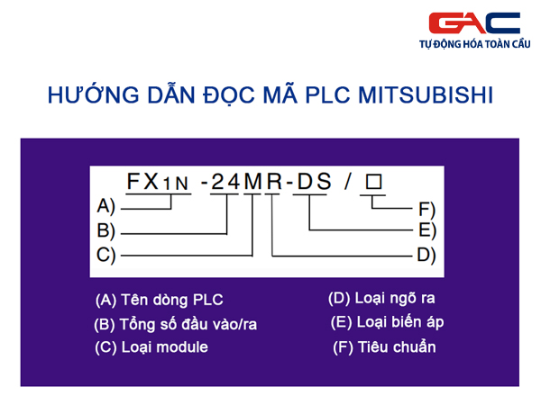 HƯỚNG DẪN ĐỌC MÃ PLC MITSUBISHI